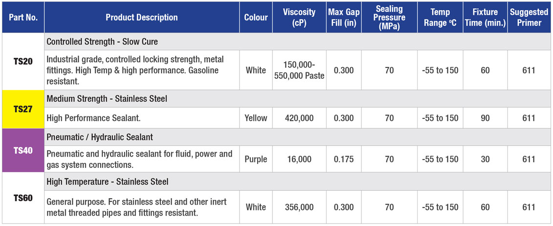 Best Thread Sealants for Secure Sealing